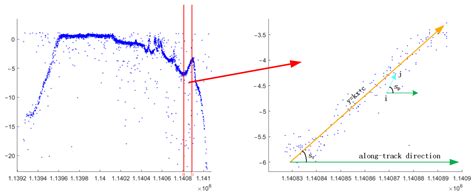 Remote Sensing Free Full Text Denoising And Accuracy Evaluation Of