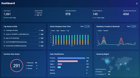 data discovery and classification dspm rubrik