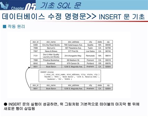 ppt 기초 sql 문 powerpoint presentation free download id 3471090