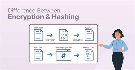 Shreevallabha Dm On Linkedin Cybersecurity Encryption Hashing Dataprotection Infosec