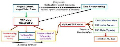 Application Of Variational Autoencoder Vae Model And Image Processing Approaches In Game Design