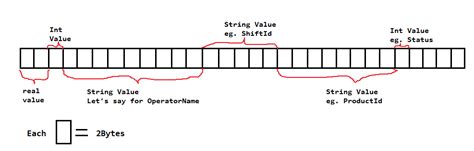 Java Efficiency Issue In The Following Data Transfer Technique Via