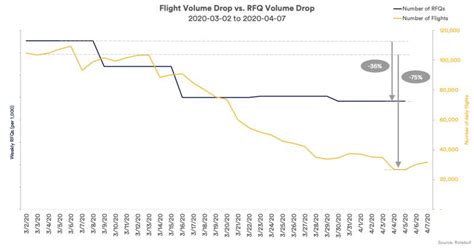 Ethan Meyer Posted On Linkedin