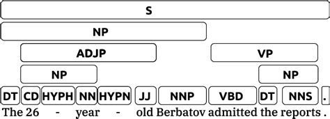 figure 1 1 from relation entity centric reading comprehension