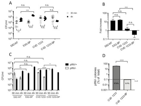 Pathogens Special Issue New Tools In 3d Host Pathogen Interactions