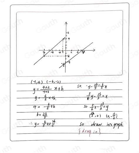 Solved: Use the drawing tool(s) to form the correct answer on the graph. What is the inverse of ...