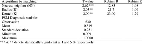 comparison between nn r and k algorithms download scientific diagram
