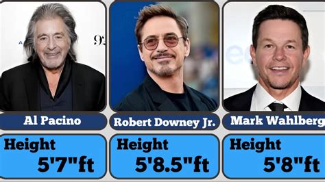 Height Comparison Of Hollywood Actors Shortest To Tallest Youtube