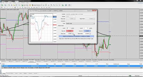 How To Use MetaTrader 4 A Video Tutorial That Will Teach You