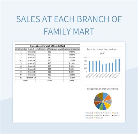 Free Sales Chart Templates For Google Sheets And Microsoft Excel Slidesdocs