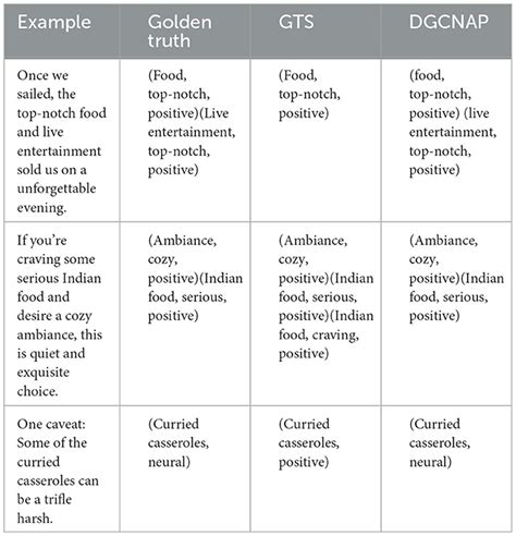 Frontiers Dual Graph Convolutional Networks Integrating Affective