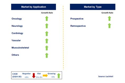 Dual And Multi Energy Computed Tomography Market Report Trends