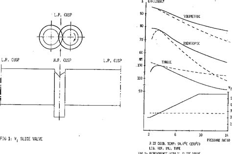 Figure 1 From Variable Volume Ratio And Capacity Control In Twin Screw