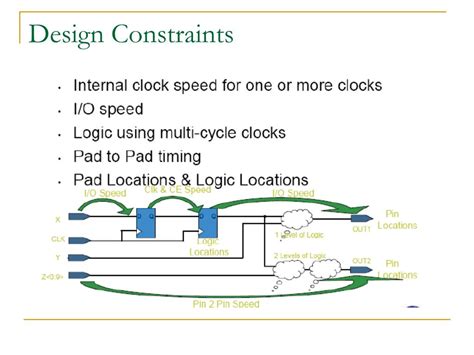 Ppt Introduction To Fpga Powerpoint Presentation Free Download Id1732205 Ppt Introduction To Fpga Powerpoint Presentation Free Download Id1732205