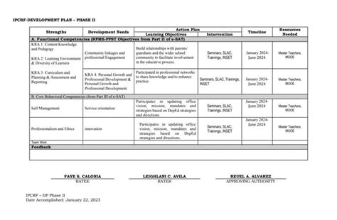 Development Plan Phase 2 School Year 2023 2024 Docx