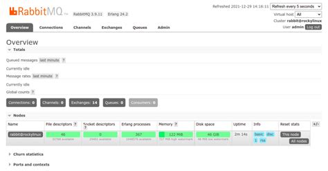 Install And Configure Rabbitmq Server On Rocky Linux 8 Guid