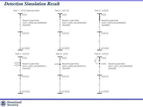 Ppt Position Sensitive Dual Layer Silicon Diode Micro Arrays Detector Powerpoint Presentation