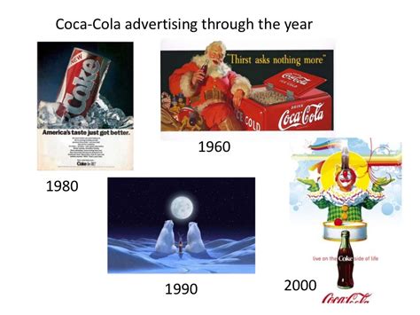 Consumer Behaviour Case Coca Cola