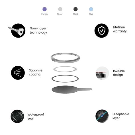 Armour Lens Protector Totem