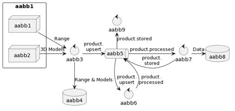 why does adding an element cause major diagram repositioning