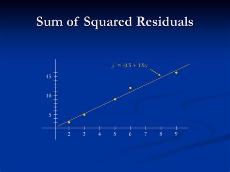 modeling a linear relationship ppt download