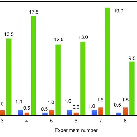 constraint satisfaction rate of random plans in the simple network