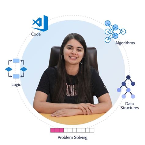 100daysofdsa dsawithjava apnacollege vikrant vikrant