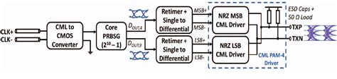 figure 10 from a compact low power 29 gb s pseudo random quaternary