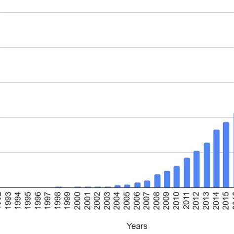 Fall Detection Strategies Download Scientific Diagram