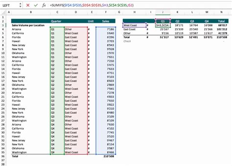 Sum Functions In Excel As Used In Financial Modeling Efinancialmodels