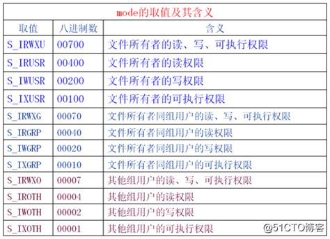 【linux系统编程】文件io操作 忆云竹