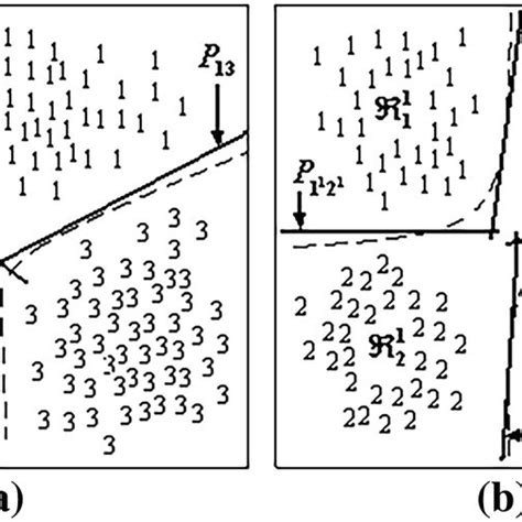 Two Examples Of The Task Decomposition Download Scientific Diagram