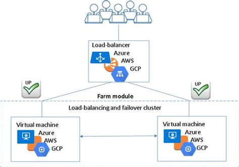 Evidian Safekit Release Notes 74