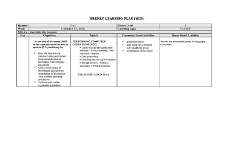 Grade 9 Css Week 5 A Weekly Learning Plan For Css 9 Ict Weekly Learning Plan Wlp Quarter
