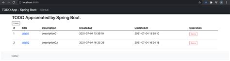 Github Ryohei Develop Java Todo App