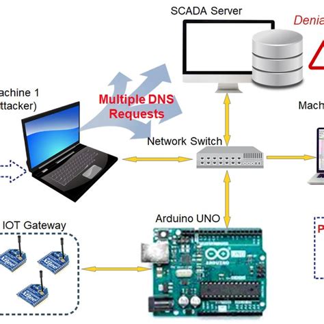Proposed Methodology For Real Time Data Collection Download