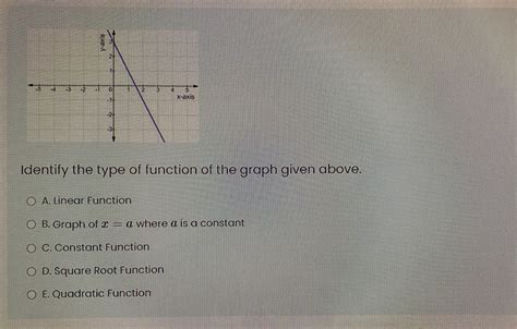Identify The Type Of Function Of The Graph Given Chegg