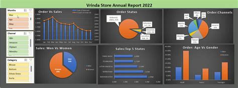 Meera Sarkar On Linkedin Datavisualization Exceldashboard Annualreport Dataanalytics