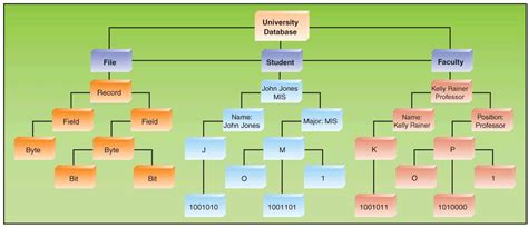 Poor Mans Hierarchy Data Tree Solution In Sql Black Falcon Software