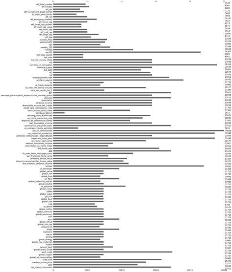Retrieving Historical Data From Fred Or Yahoo Finance Using Python