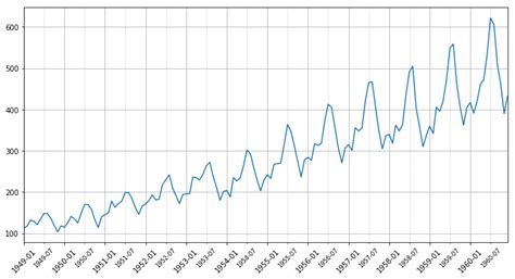 Matplotlibで時系列データをプロットするとき、軸ラベルを上手く表示させたいだけの人生だった おうちだいすき