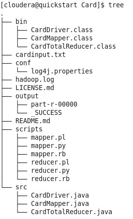 Apache Hadoop Creating Card Java Project With Eclipse Using Cloudera VM UnoExample For CDH