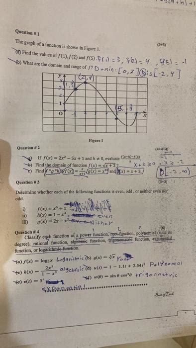 Solved Question The Graph Of A Function Is Shown In Chegg