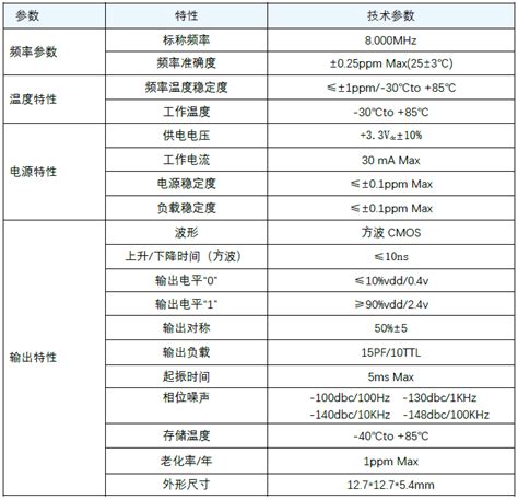 Cmos方波高精度8mhz插件温补晶振tcxo Pxo8规格参数说明 深圳市晶诺威科技有限公司