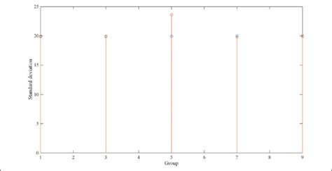 Comparison Of Configured Hmi Interface And Ordinary Hmi Interface Hmi Download Scientific