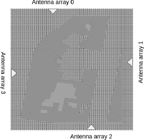 Figure 1 From Array Placement In Distributed Massive Mimo For Power
