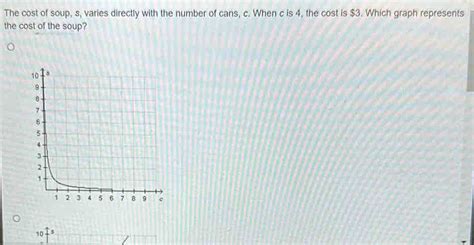 solved the cost of soup s varies directly with the number of cans c