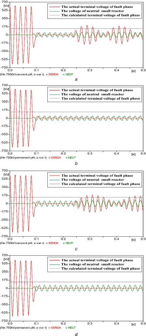Figure 9 From Algorithm For Adaptive Single‐phase Reclosure On Shunt