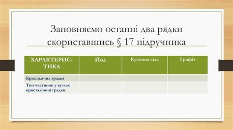 Практична робота №1 Дослідження фізичних властивостей речовин з різними типами кристалічних
