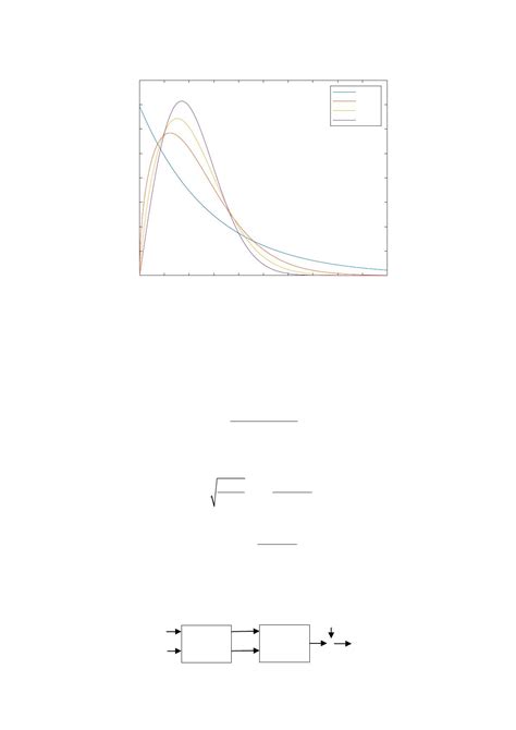 Matlab零记忆非线性方法（zmnl）相关韦布尔分布零记忆非线性变换资源 Csdn下载